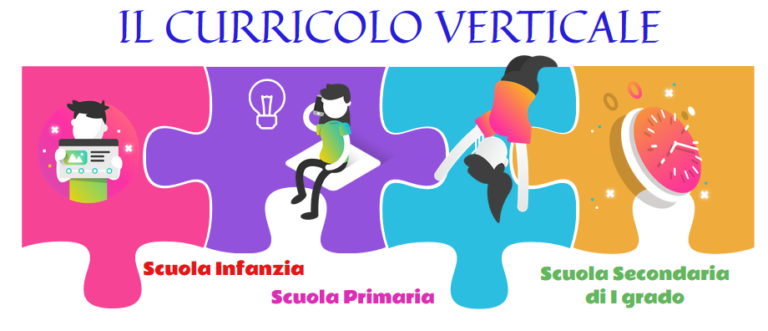 Curricolo verticale di Istituto – ISTITUTO COMPRENSIVO Curricolo verticale di Istituto – ISTITUTO COMPRENSIVO